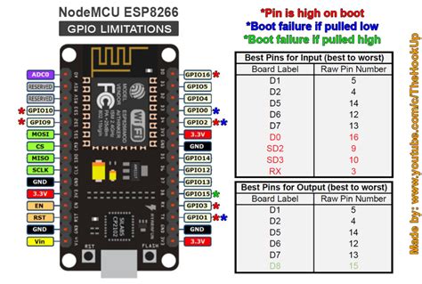 Esp8266 Relay Active Low How To Prevent Triggering On Boot Or Reset Solved Third Party