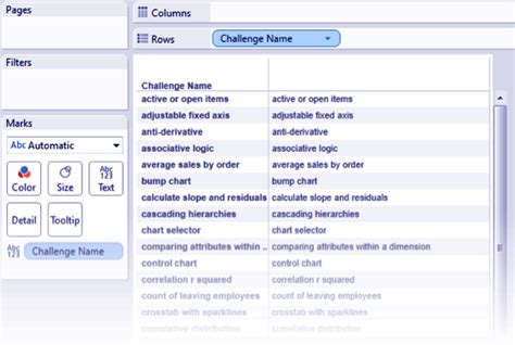 Tableau Application Essential Tableau Use Cases DataFlair