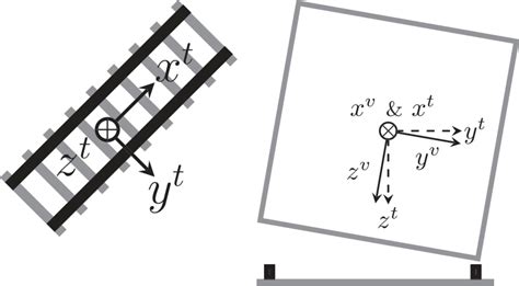 simultaneous localization and calibration slac methods for a train