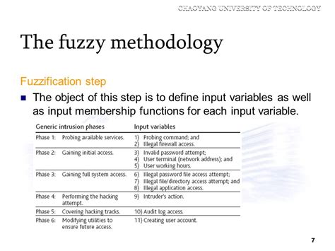 1 utilizing fuzzy logic and trend analysis for effective intrusion
