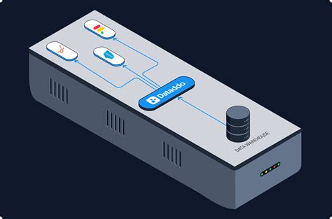 Ways Reverse Etl Can Turn Your Crm Into A Data Powerhouse