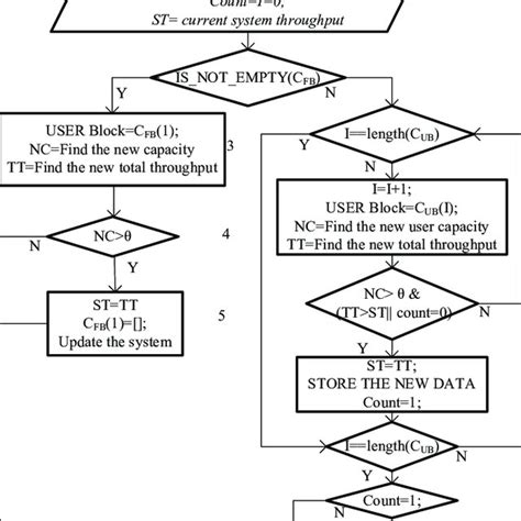 Power Allocation Algorithm Download Scientific Diagram