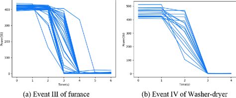Figure 1 From A Context Aware Multi Event Identification Method For