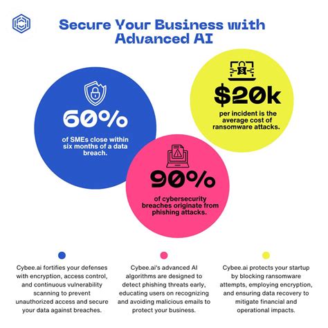 Cybersafety Innovativetech Advancedcybersecurity Techinnovators