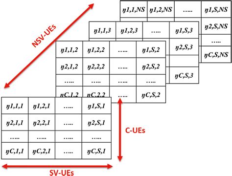 Three‐dimensional Correlation Matrix C‐ues Cellular User Equipments