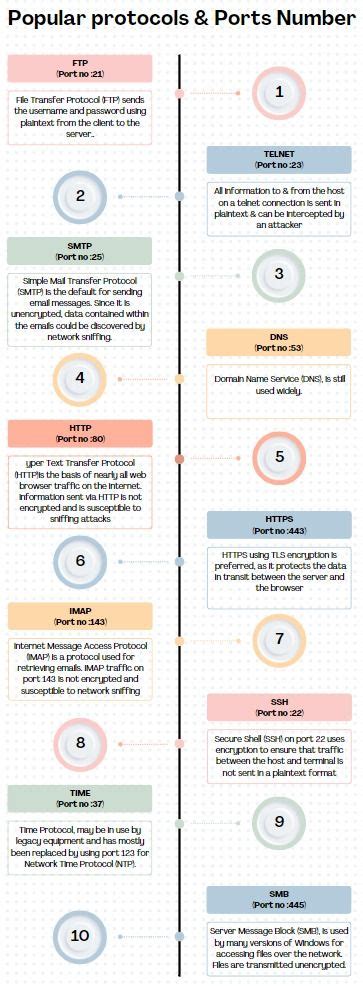 Susmita Ray On Linkedin Thank You Rudra For Sharing This Information