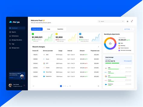 Cloud Management Dashboard Finops By 7th Pillar Infotech On Dribbble