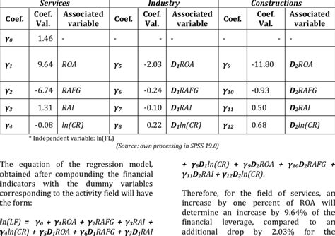 Parameters Of The Ancova Model Corresponding To The Second Hypothesis Download Table