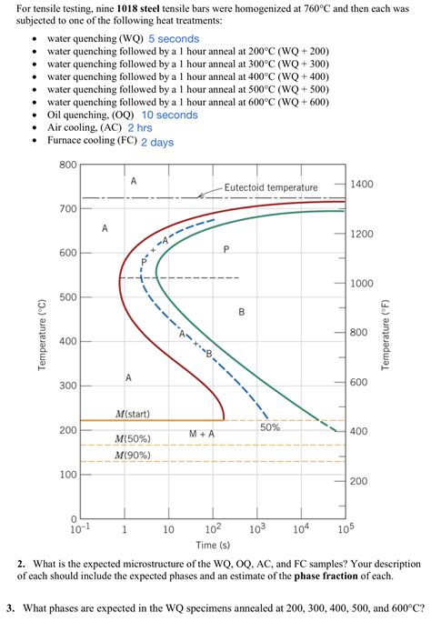 Solved For Tensile Testing Nine 1018 Steel Tensile Bars