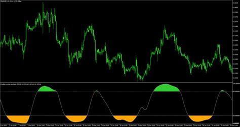 Double Smoothed Stochastic Indicator For Mt5 Free Download Forexracer