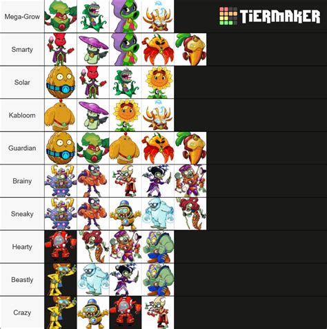 Pvz Heroes Tier List Community Rankings Tiermaker