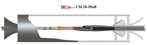 Подводные соединительные муфты МСто… СМ 20 35кВ АО Балтийская Кабельная Компания