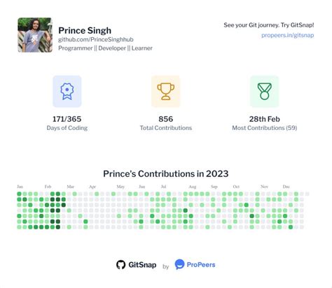 Learn React Basics With Prerequisites Prince Singh Posted On The Topic Linkedin