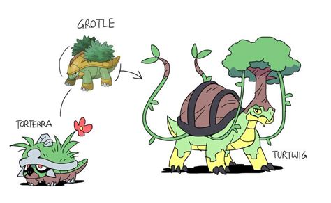 Turtwig Evolution Chart
