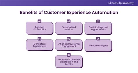 What Is Customer Experience Automation Explained In Detail