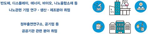 나노융합기술인력양성 실습부터 취업까지 지원 탄탄내년 서울대도 양성참여 전자신문