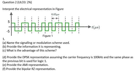 Solved Question 2 Ulo3 2 Interpret The Electrical