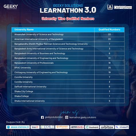 geeky solutions empowering freshers our commitment