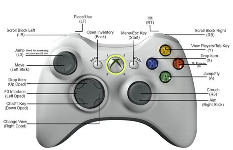 Playing Minecraft Off Pc With An Xbox Controller For Free Mods