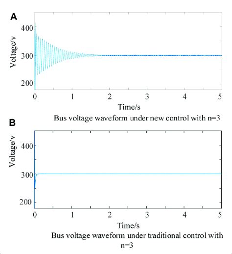 N 3 Dc Bus Voltage Waveform Download Scientific Diagram