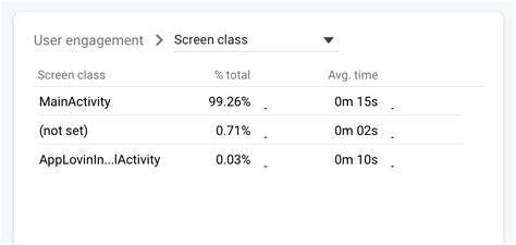 Firebase Analytics Keeps Tracking Screens Automatically · Issue 1976 · Firebasefirebase
