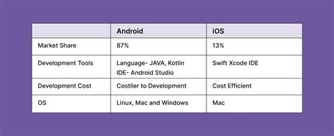 Ios Vs Android App Testing Gat