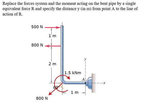 Solved Replace The Forces System And The Moment Acting On Chegg