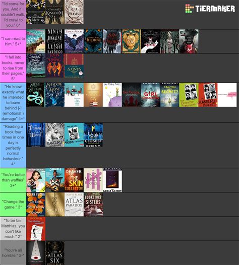 Book Ranking Tier List Community Rankings Tiermaker