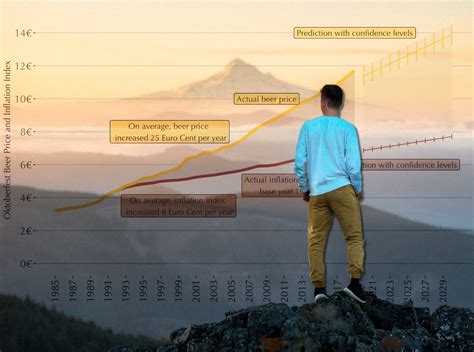 How To Predict And Visualize Data In One Chart Towards Data Science