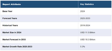 세계의 데이터 센터 칩 시장 2025 2033 칩 유형별 Gpu Asic Fpga Cpu 기타 데이터 센터 크기별 중소형 대형 Handi글로벌리서치