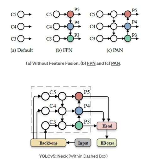 Sf Yolov5——基于改进的特征融合模式的轻量级小目标检测算法 Csdn博客