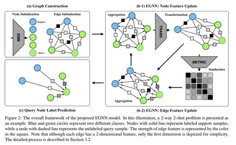 从 Cvpr 2019 一览小样本学习研究进展基于局部描述子的 小样本学 习 方法研宄 Csdn博客