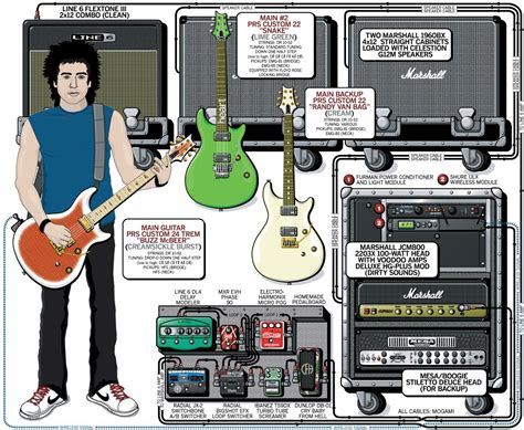 Guitar World Rig Diagrams Guitar