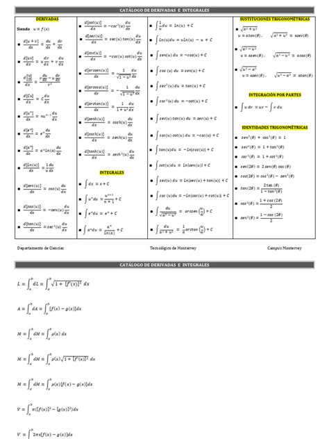 Formulario Calculo Pdf