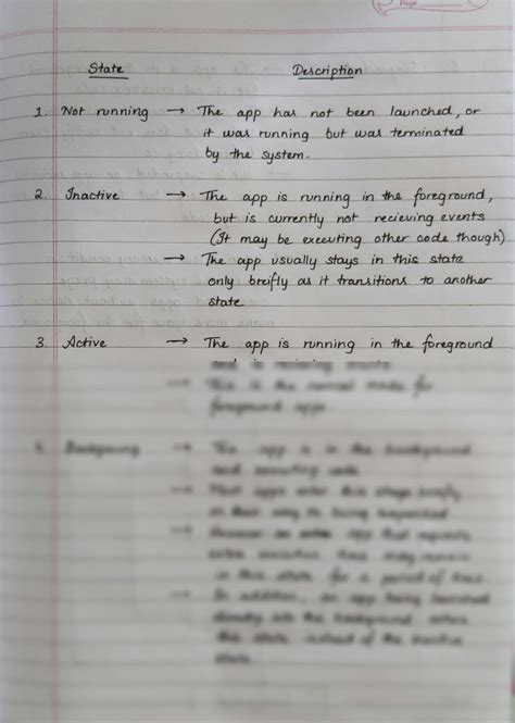 SOLUTION Ios App Life Cycle Studypool