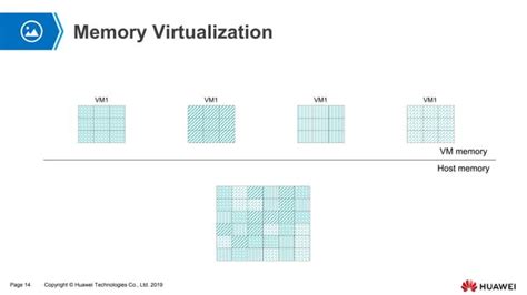 Chapter 02 Introduction To Compute Virtualization Pptx Operating