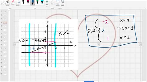 25c Write Piecewise Functions Youtube