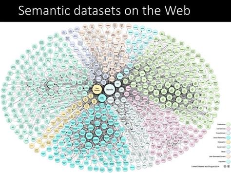 summarizing semantic data ppt