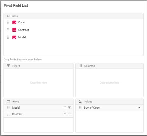 Understanding Widget Types Tracktik Help Center