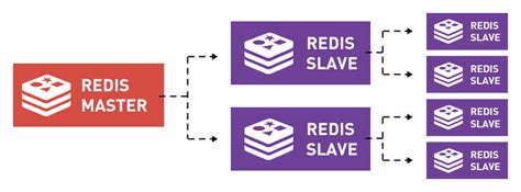 Redis Database Support Enabled On Our Web Hosting Platform
