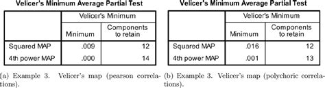 Figure 22 From An Spss R Menu For Ordinal Factor Analysis Semantic Scholar