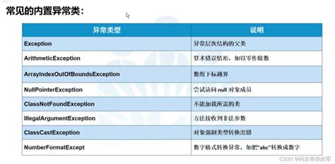 java面向对象 java继承的缺点 耦合度高就会造成代码之间的联系越紧密 代码独立性越差 csdn博客