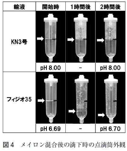 【注射剤配合変化編】メイロン注の使い方。生理食塩水生食と混合できない理由│化学系薬剤師takashiの薬学科学講座 ー症例・事例を科学的に