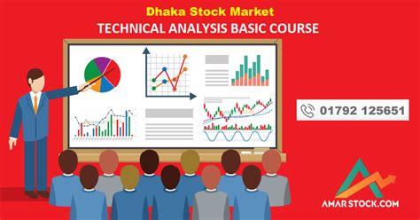Dhaka Stock Market Technical Analysis Training Course