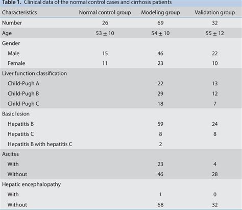 Table 1 From Multiparametric Mri Combined With Liver Volume For