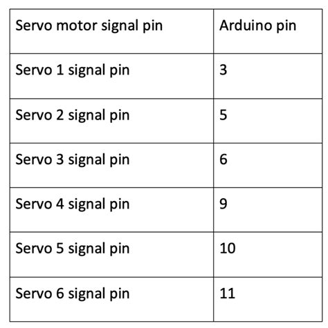 How To Design Arduino Based Pick And Place Robot