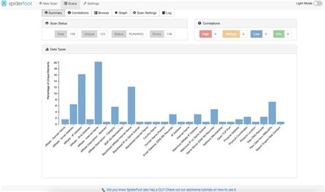 Elijah Akintade On Linkedin Osint Cybersecurity Threatintelligence