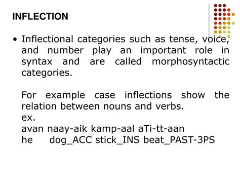 Ppt Morphology Its Relation With Phonology Syntax And Semantics