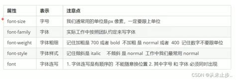 Web前端开发 Css有关知识梳理前端左对齐 Csdn博客