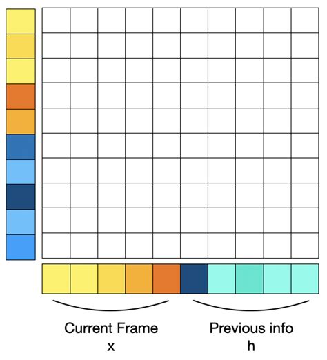 논문 리뷰 Recurring the Transformer for Video Action Recognition